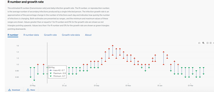 Hover over on R / Growth rate chart showing details that are not required · Issue #323 · UKHSA ...