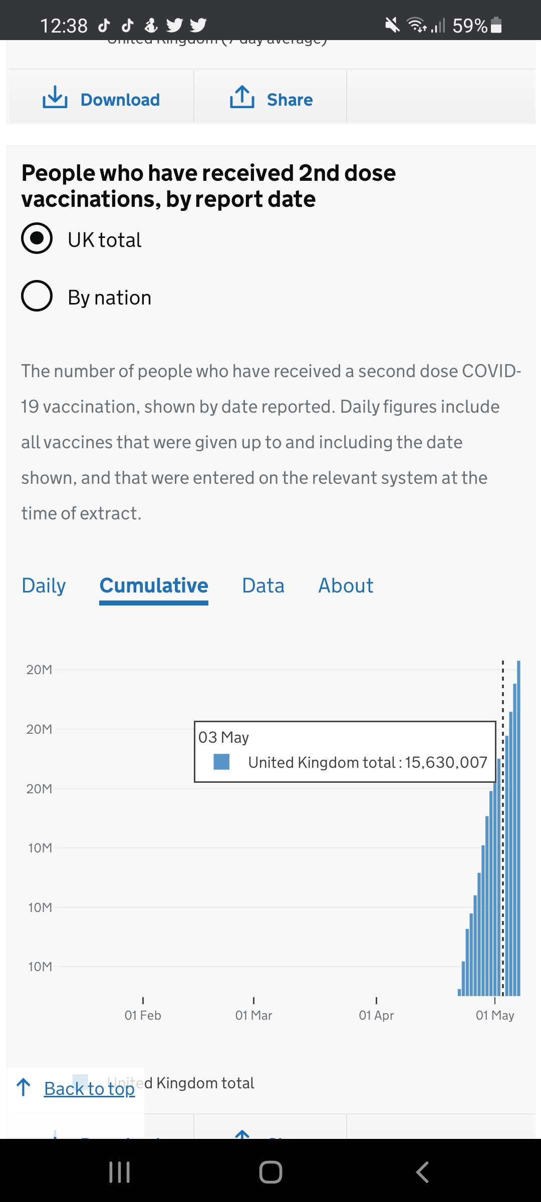 Repeated labels on y-axes of cumulative charts on mobile · Issue #328 · UKHSA-Internal ...