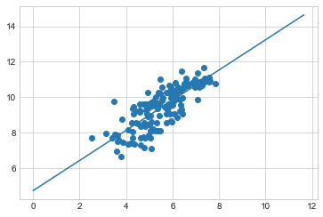 GitHub - EmmaTrann/Linear-Regression: Implementation of linear ...