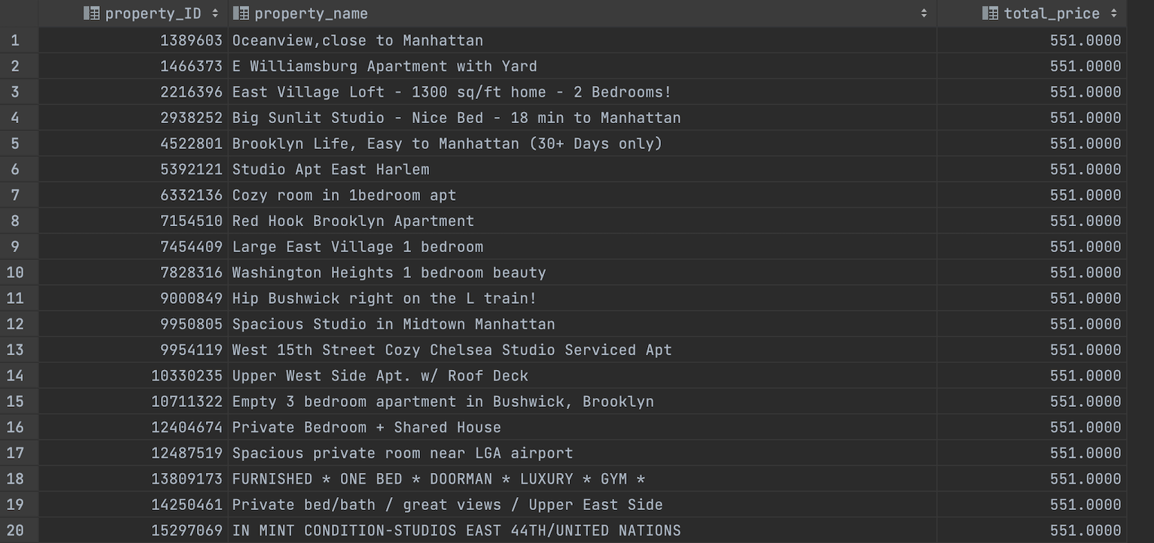 GitHub - EmmaTrann/Airbnb-Data-Analysis-Project: UI for a Airbnb database