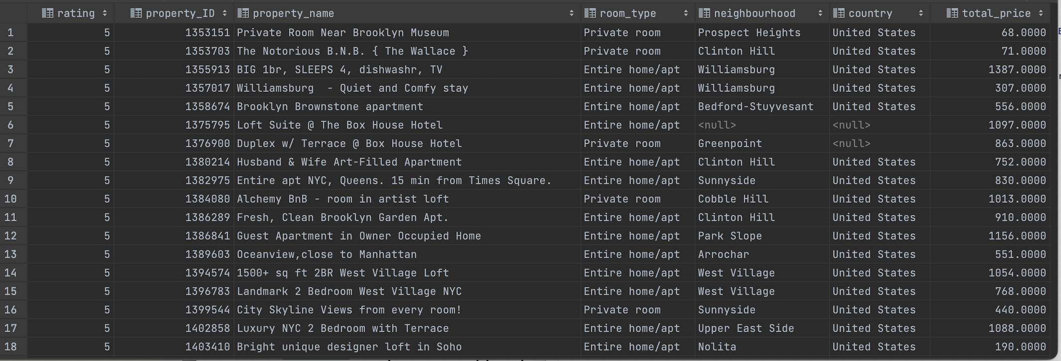 GitHub - EmmaTrann/Airbnb-Data-Analysis-Project: UI for a Airbnb database