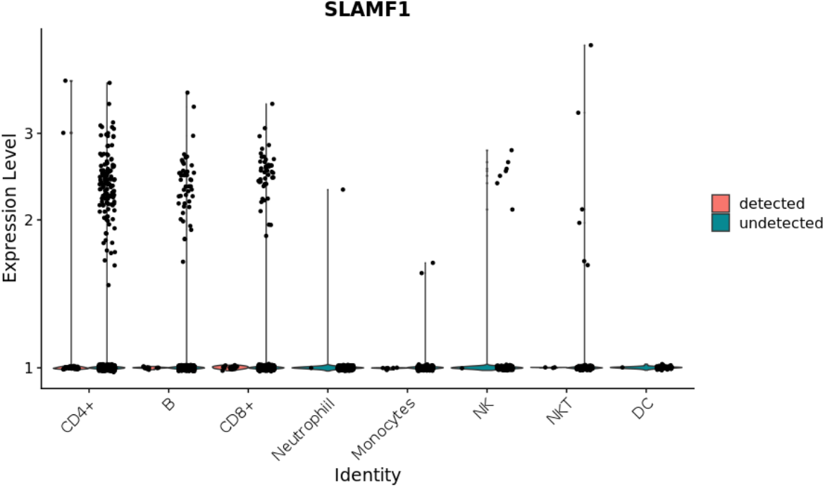 Vlnplot Color Jitter Dots To Match Fill By · Issue 5622 · Satijalab
