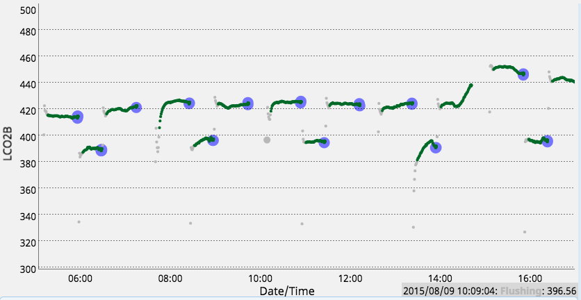 Colour plot series by run type? · Issue #1486 · quince-science/QuinCe · GitHub