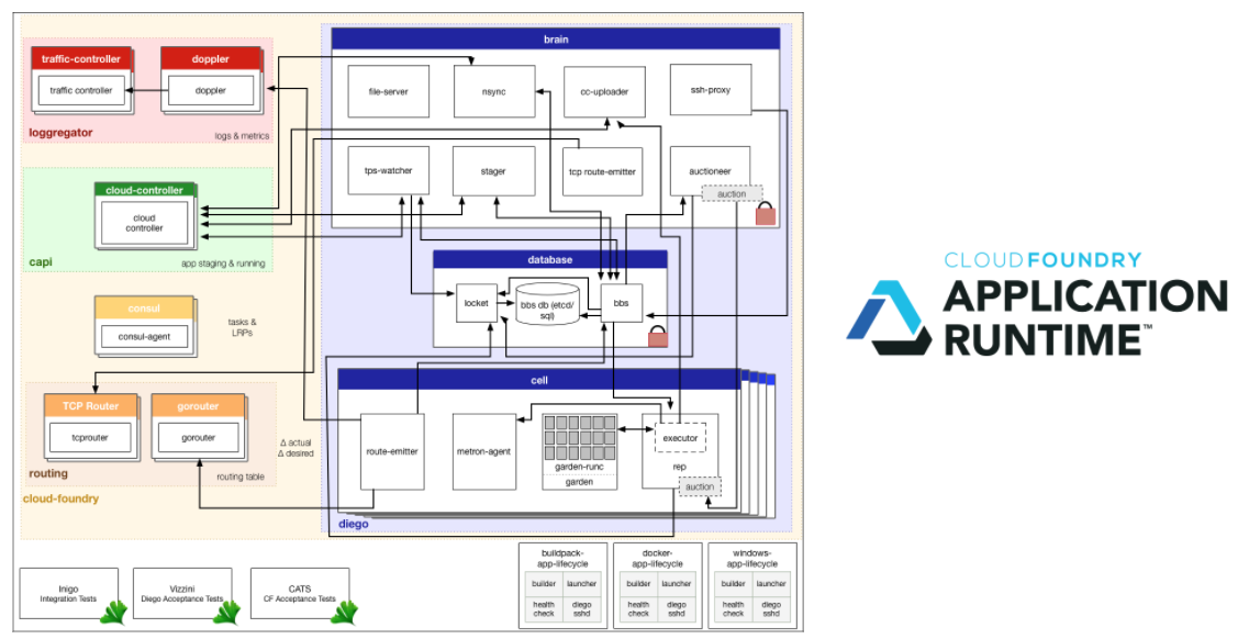 GitHub - Tanzu-Solutions-Engineering/tas-bosh-workshop-for-ops