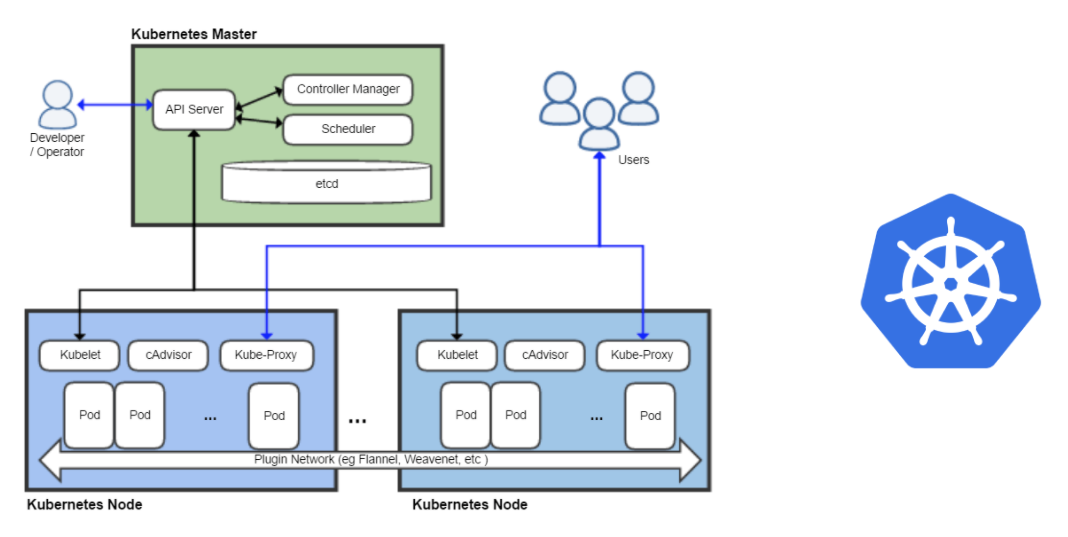 GitHub - Tanzu-Solutions-Engineering/tas-bosh-workshop-for-ops