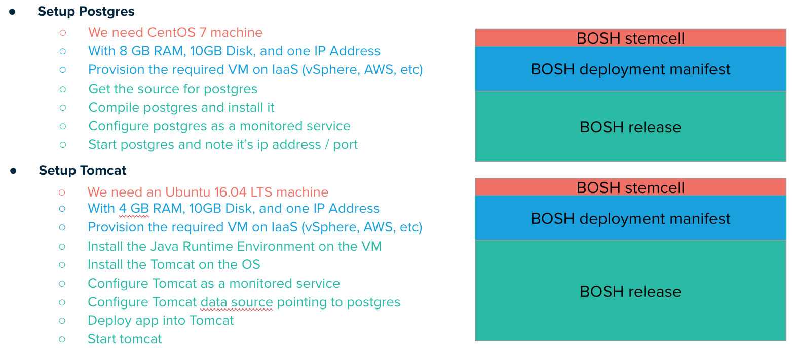 GitHub - Tanzu-Solutions-Engineering/tas-bosh-workshop-for-ops