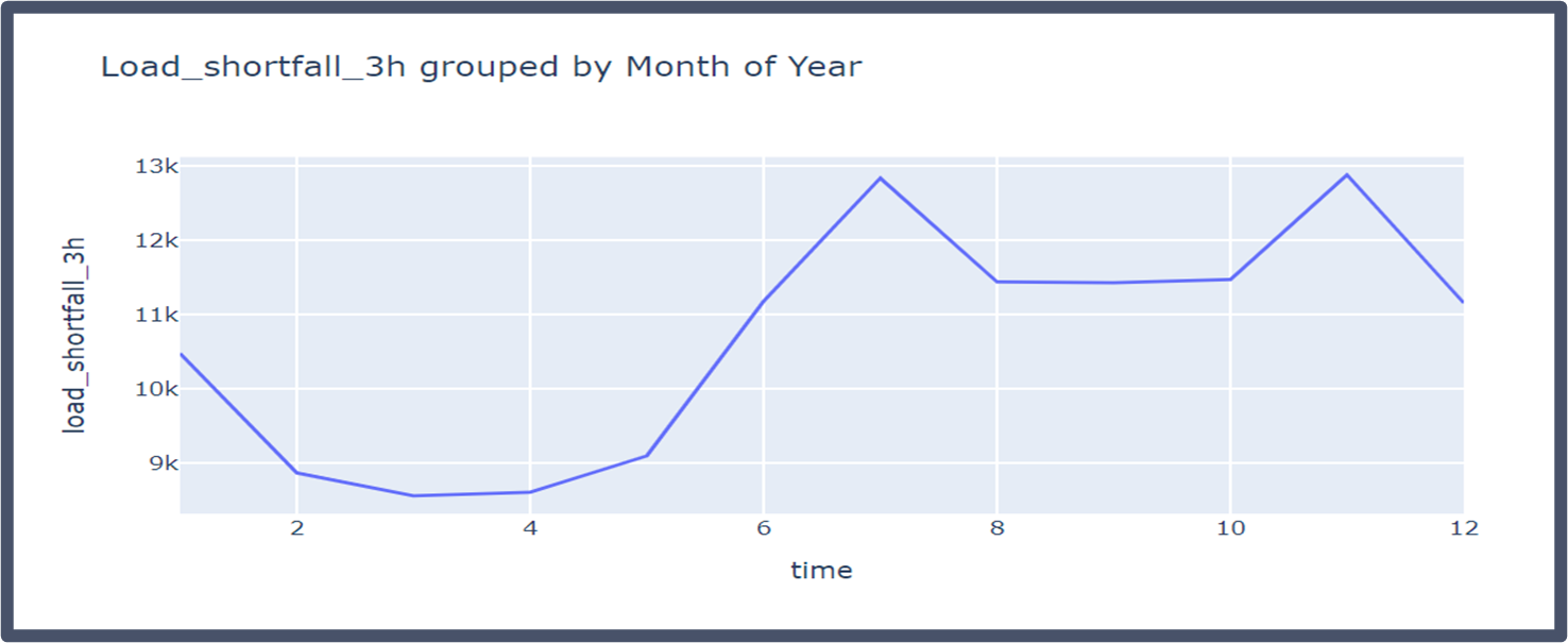 GitHub - QuinnGrace/Spain-Electricity-Shortfall-Case-Study