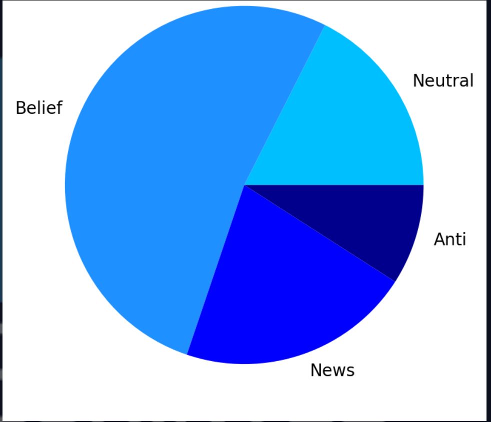 GitHub - QuinnGrace/Twitter-Sentiment-Classification-Case-Study