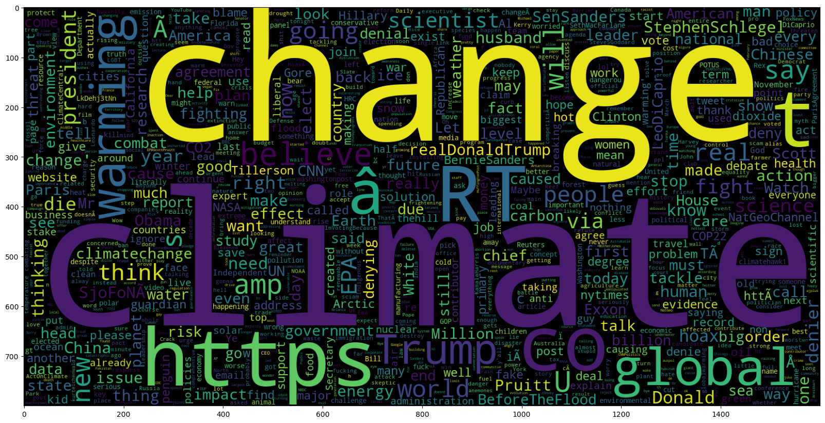 GitHub - QuinnGrace/Twitter-Sentiment-Classification-Case-Study