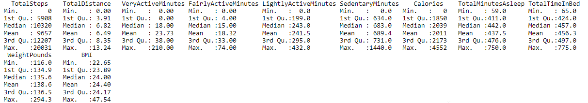 GitHub - JonathanPhillips/GoogleDataAnalytics-CaseStudy: Case Study for BellaBeat. Capstone ...