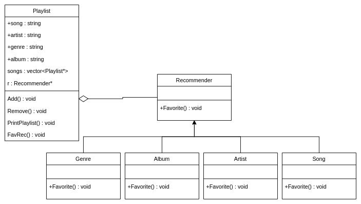 GitHub - jxgonz/Tunify