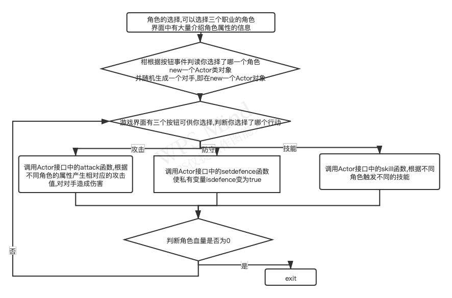 GitHub - mainjaylai/java_game: Java;swing;人物作战;intellj