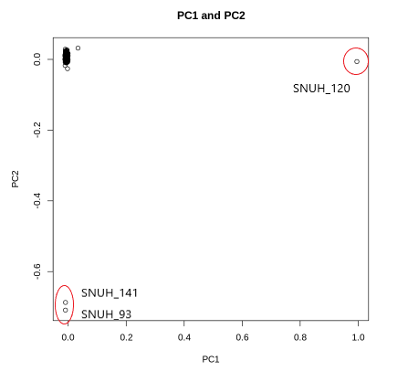 GitHub - leelabsg/Gene-test-pipeline