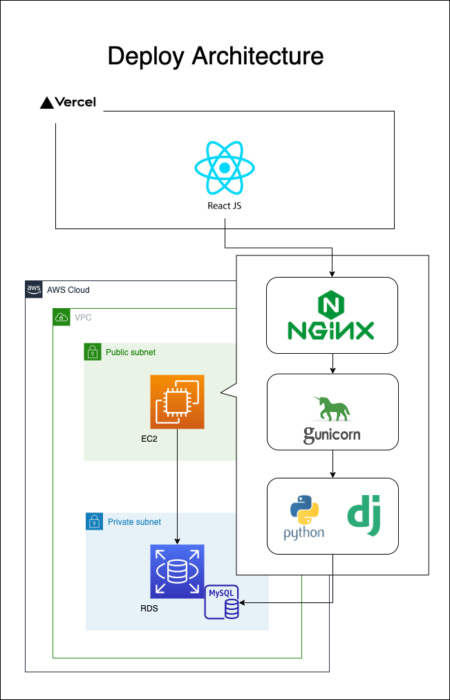GitHub - shake551/chat-app: This is backend repository of chat app