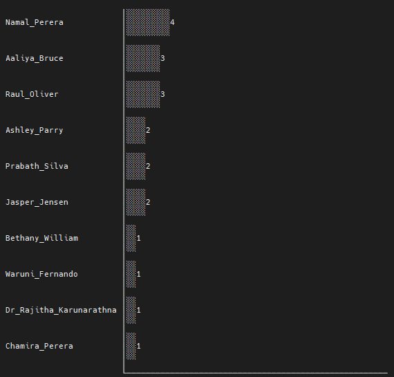 GitHub - ishanfdo18098/CO222_Project2_DataVisualizer: CO222 - Project 2