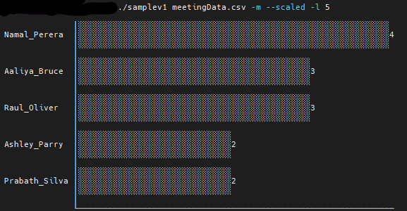 GitHub - ishanfdo18098/CO222_Project2_DataVisualizer: CO222 - Project 2