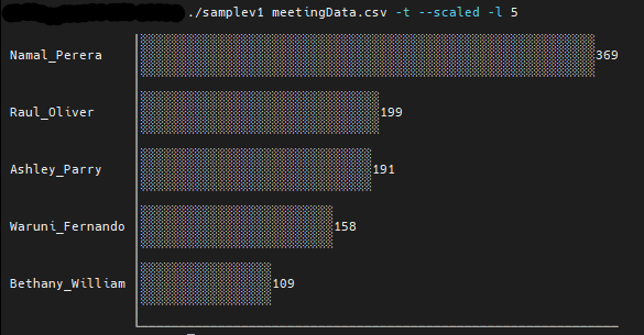 GitHub - ishanfdo18098/CO222_Project2_DataVisualizer: CO222 - Project 2