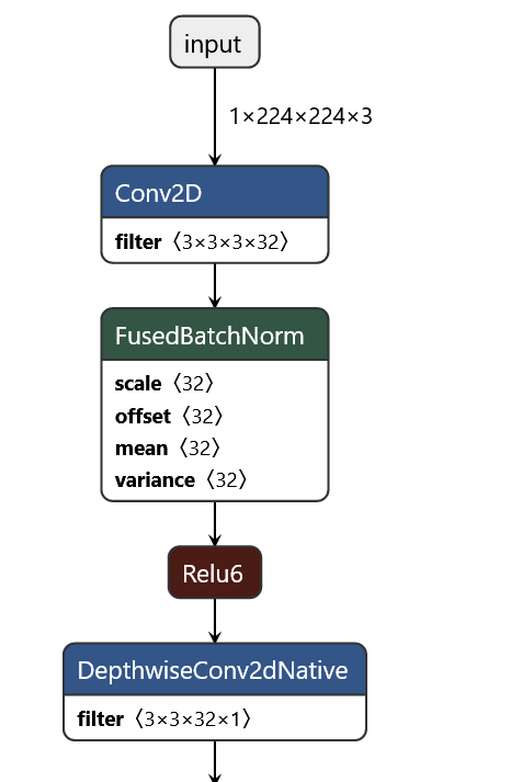 opt转换后的模型运行在c++demo中报错:segmentation fault · Issue #5699 · PaddlePaddle ...