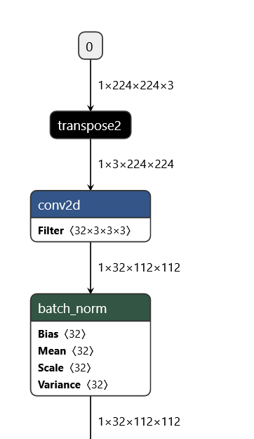 opt转换后的模型运行在c++demo中报错:segmentation fault · Issue #5699 · PaddlePaddle ...