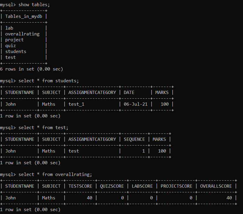 Github Rahatalvishwajit Java Webapp This Project Contains
