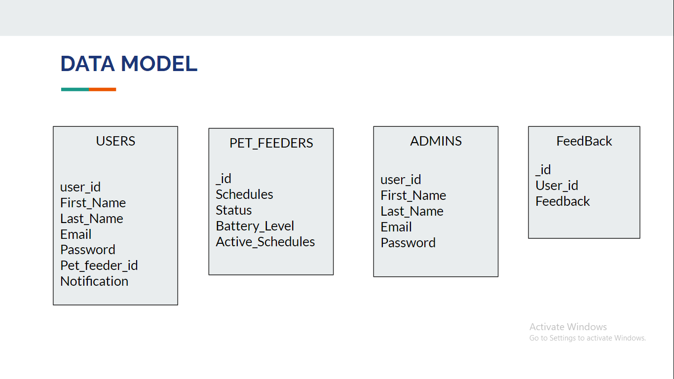 GitHub - cepdnaclk/e17-3yp-Smart-Pet-Feeder: Smart Pet Feeder is a ...