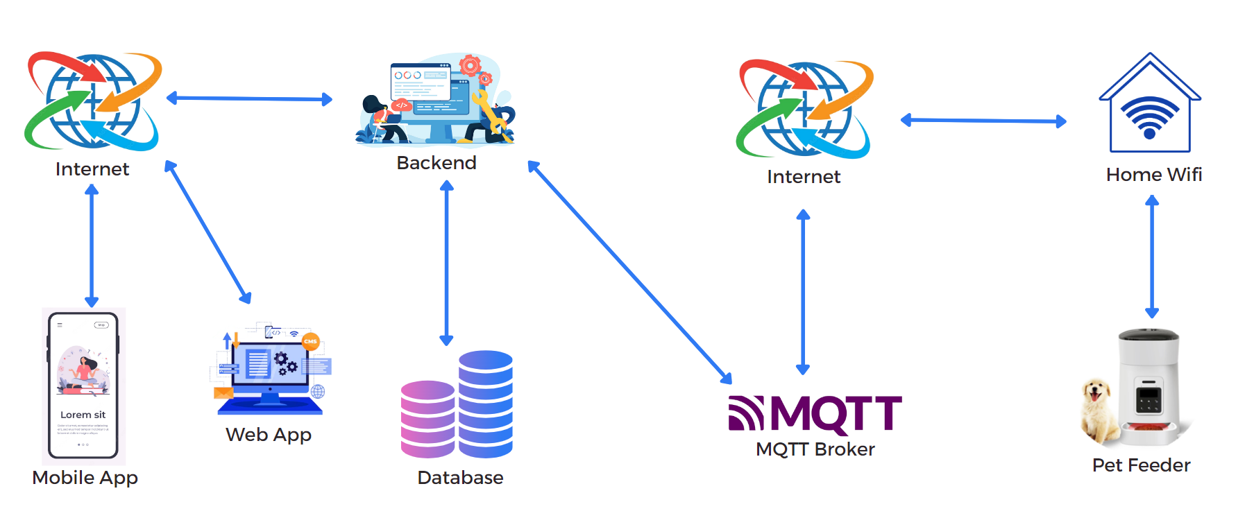 GitHub - cepdnaclk/e17-3yp-Smart-Pet-Feeder: Smart Pet Feeder is a ...