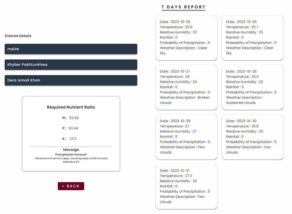 GitHub - jkbells/Fertilizers: This is my final year project in fast ...