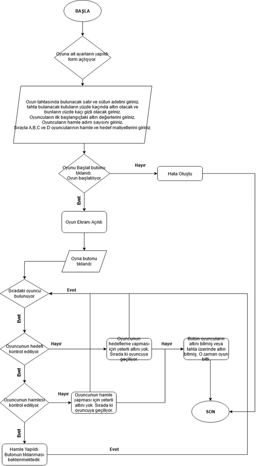 GitHub - deryaozgu/Alt-n-Toplama-Oyunu-Projesi: Arama algoritmalarının birbirlerine göre ...