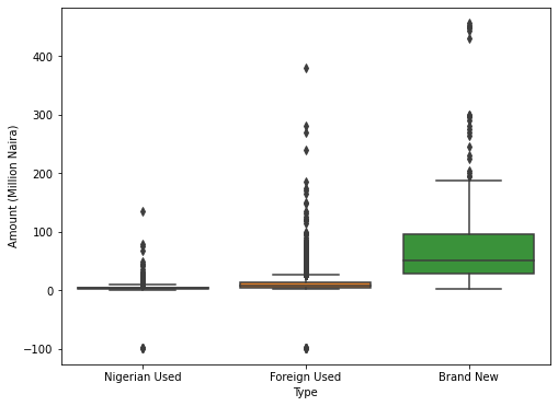 GitHub - ibrahim-ogunbiyi/Car-Price-prediction: Built a Machine Learning Model to Predict the ...