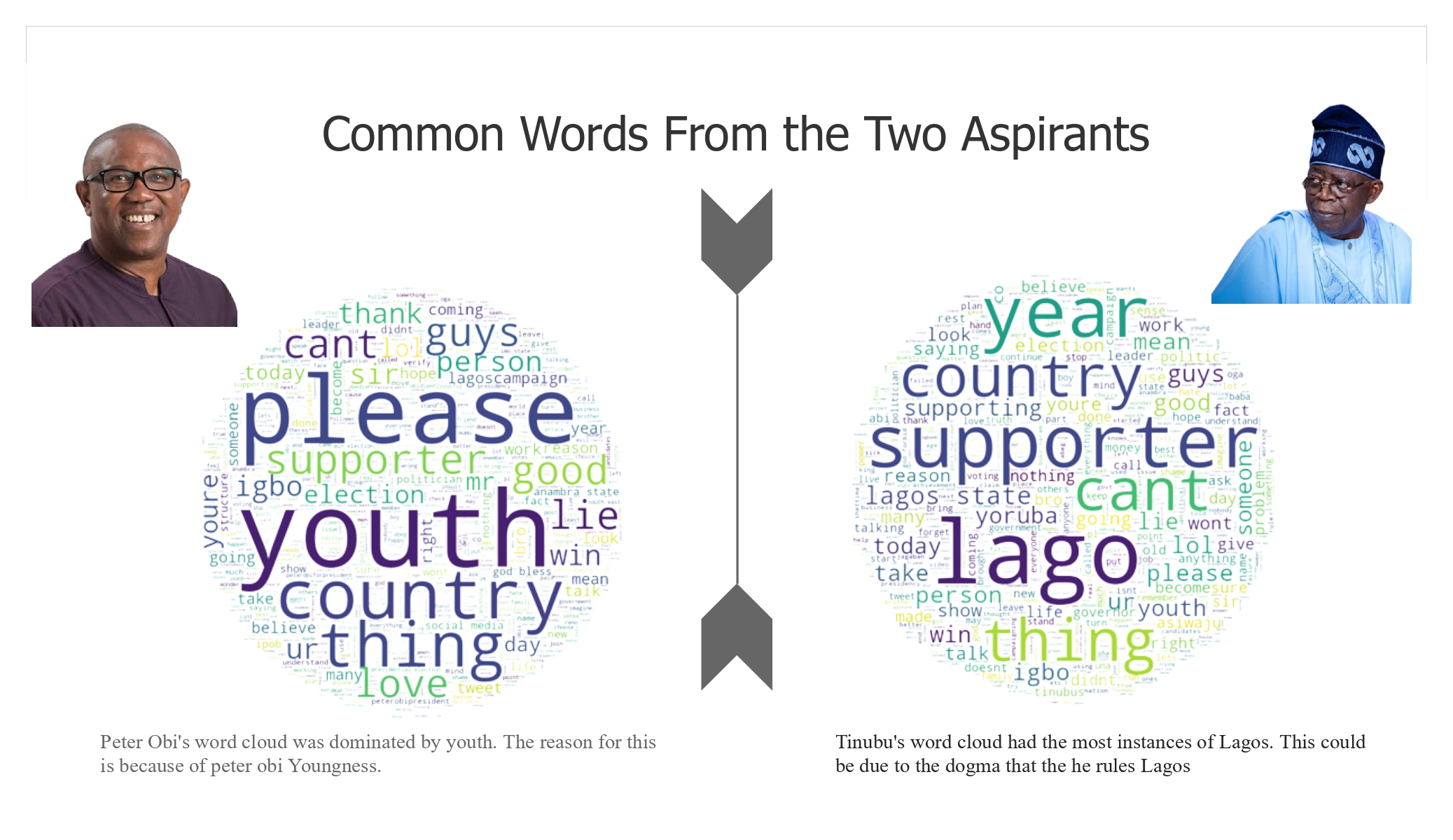 GitHub - ibrahim-ogunbiyi/Election-Sentiment-Analysis: Analysis of Twitter Tweets Using NLP and ...