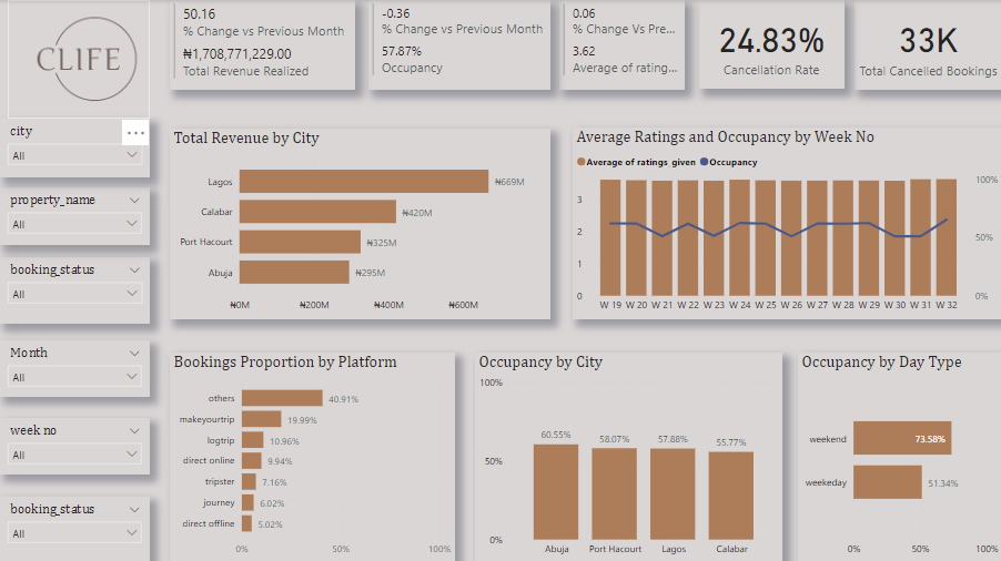 Github Ibrahim Ogunbiyioctave Analytics