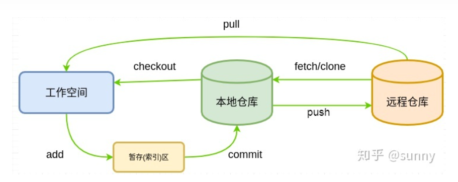 Github Yj2378 Json Library 从零开始的 Json 库学习