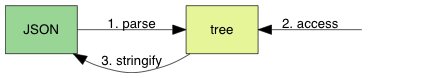 GitHub - YJ2378/json-library: 从零开始的 JSON 库学习