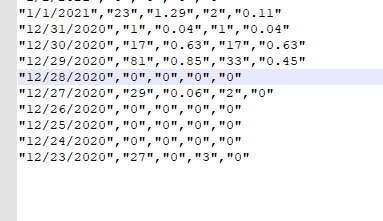 Linechart displaying wrong values · Issue #187 · EvotecIT/PSWriteHTML · GitHub