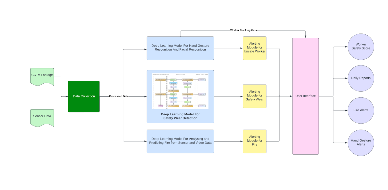 GitHub - smartinternz02/SBSPS-Challenge-10024-SafeZone-Real-time-Video-Analytics-for-Industrial ...