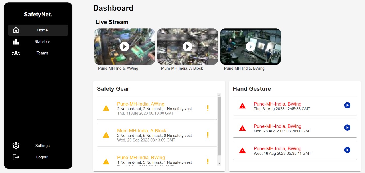 GitHub - smartinternz02/SBSPS-Challenge-10024-SafeZone-Real-time-Video-Analytics-for-Industrial ...