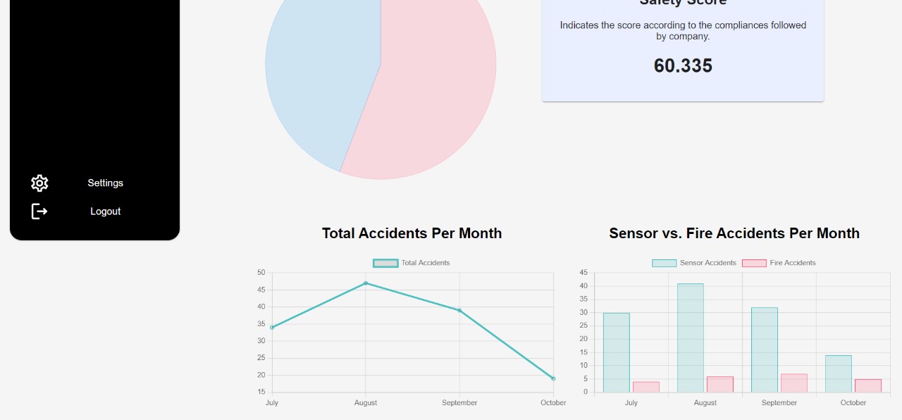 GitHub - smartinternz02/SBSPS-Challenge-10024-SafeZone-Real-time-Video-Analytics-for-Industrial ...