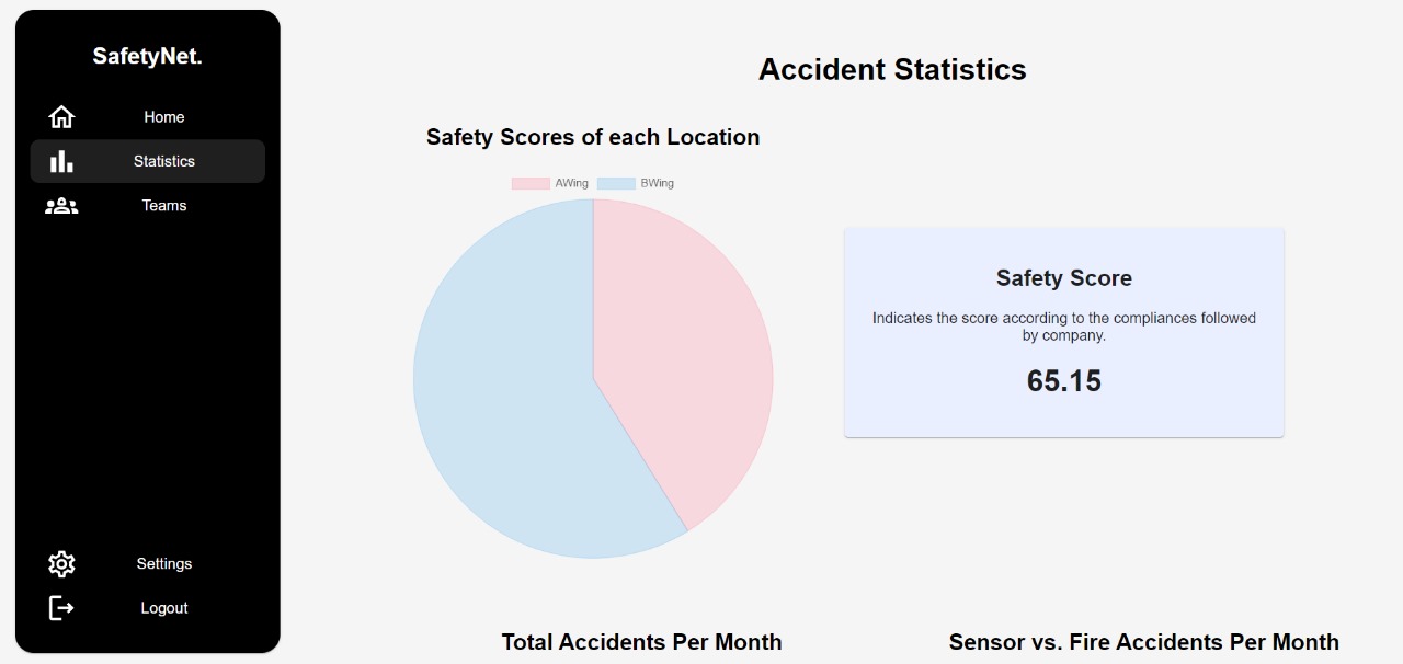 GitHub - smartinternz02/SBSPS-Challenge-10024-SafeZone-Real-time-Video-Analytics-for-Industrial ...