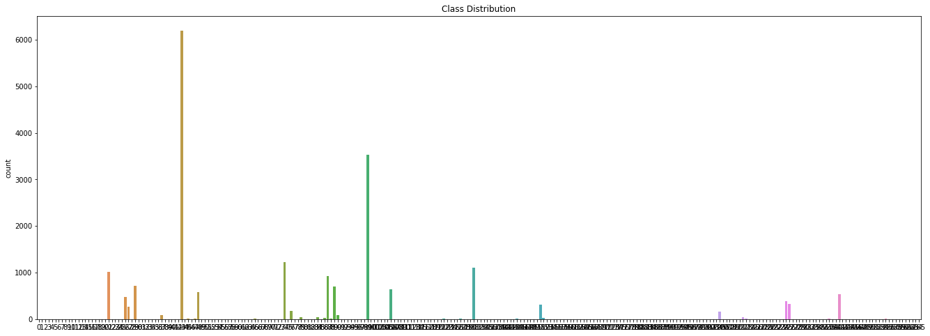 GitHub - TaherLilywala/Product-Categorisation-NLP