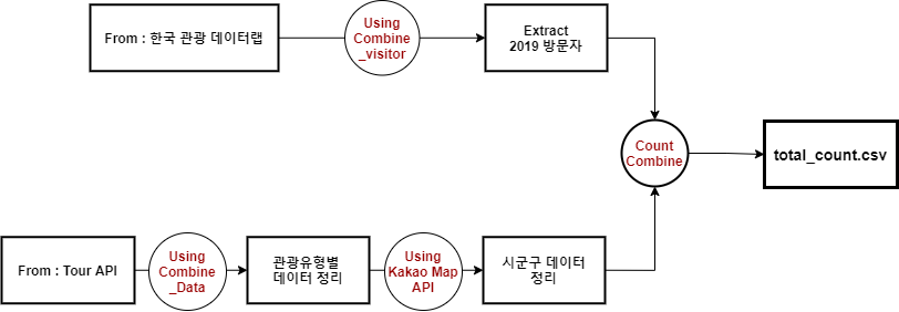 GitHub - Dongguk-DataScience/Data_Science: 동국대 X 부스트코스 코칭스터디 데이터사이언스