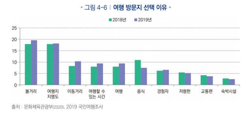GitHub - Dongguk-DataScience/Data_Science: 동국대 X 부스트코스 코칭스터디 데이터사이언스