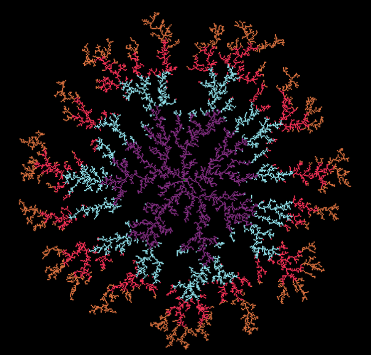 GitHub - jackdiorio/Diffusion-Limited-Aggregation: Uses several optimization tactics to simulate ...