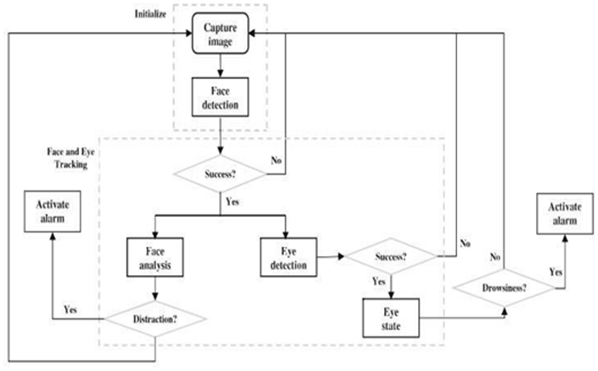 GitHub - Almostsagar/Driver-Drowsiness-System: The basic purpose of the ... GitHub - Almostsagar/Driver-Drowsiness-System: The basic purpose of the ...