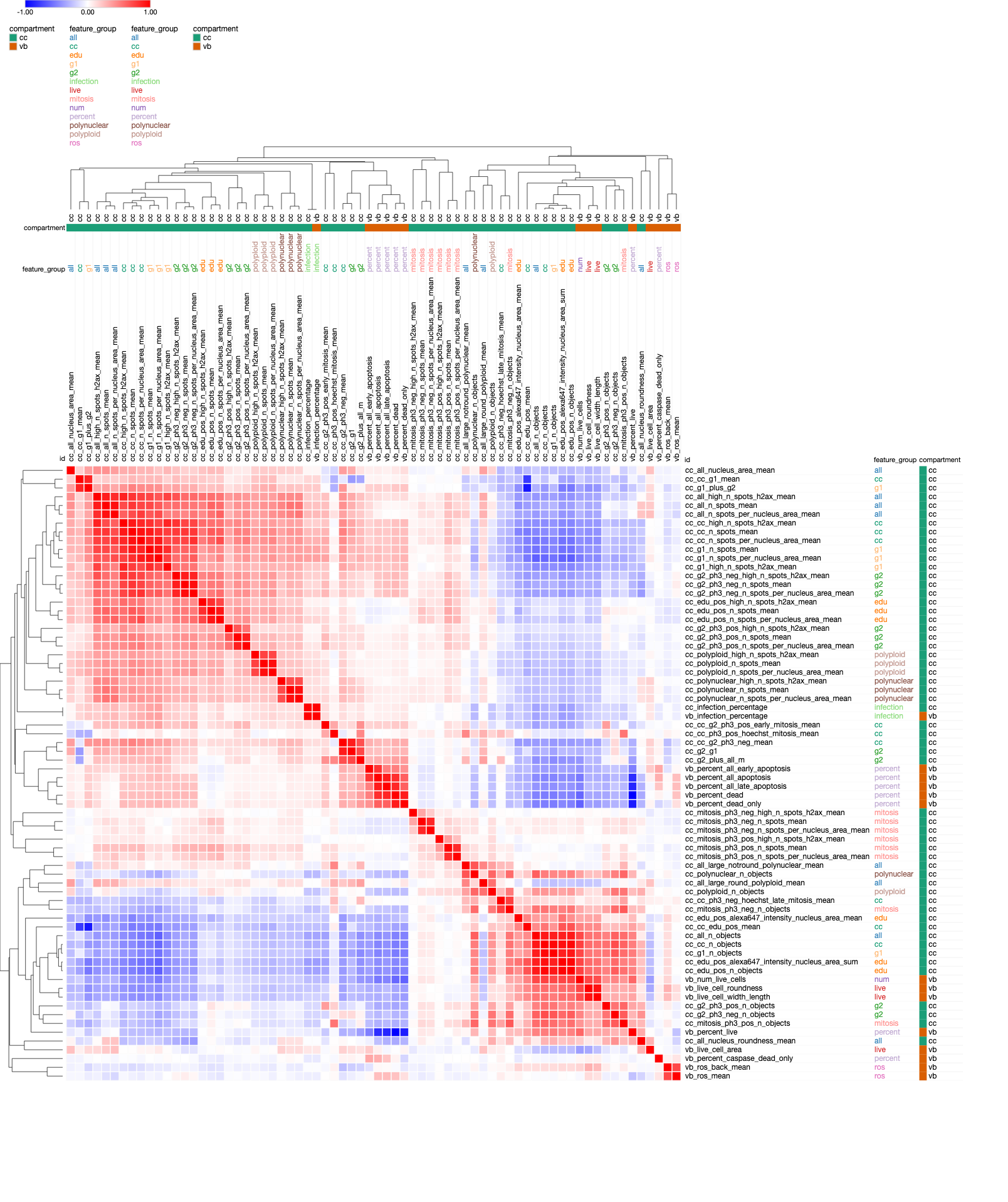 Adding Morpheus Heatmaps by gwaybio · Pull Request #47 · broadinstitute ...