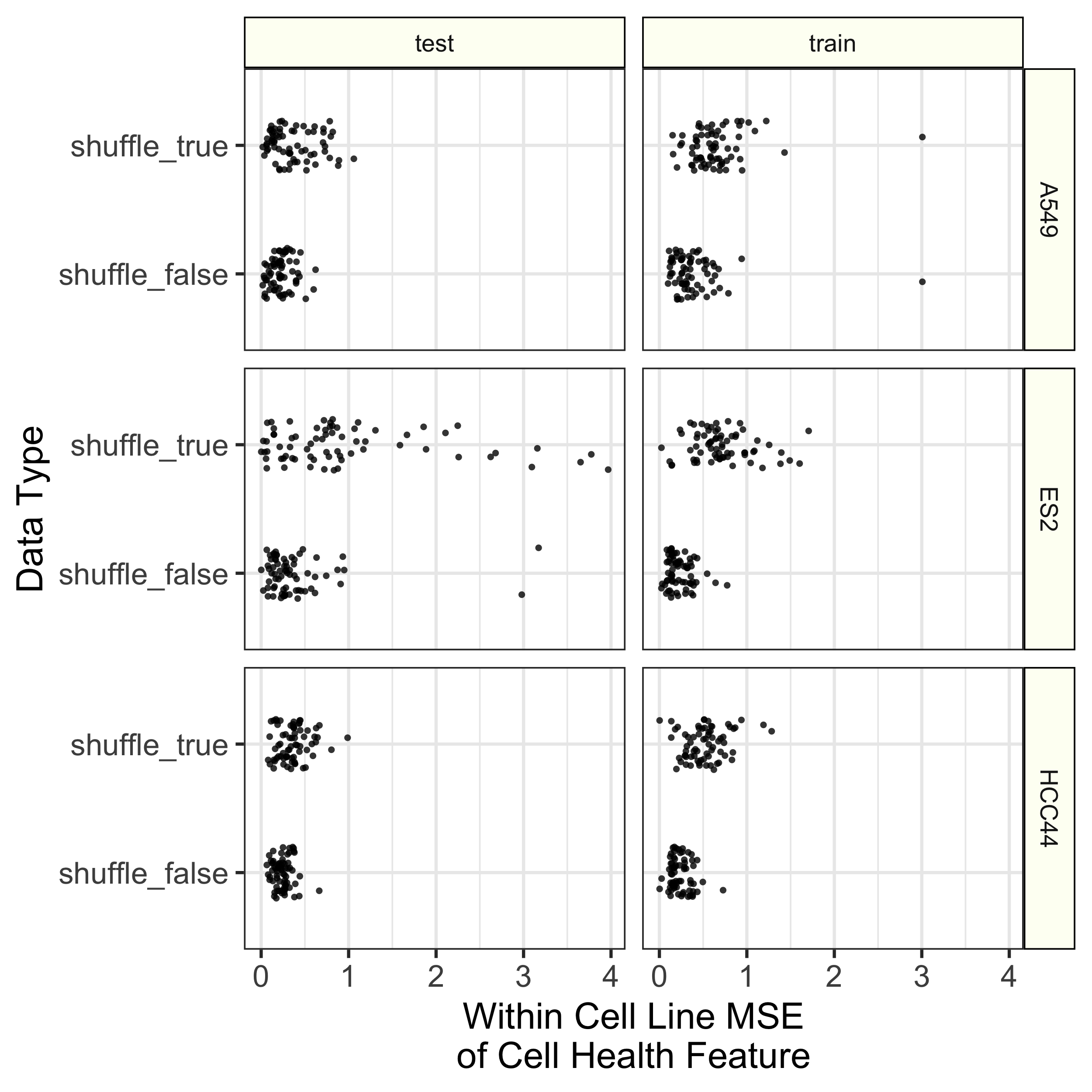 Model Performance Varies across Cell Lines · Issue #61 · broadinstitute ...
