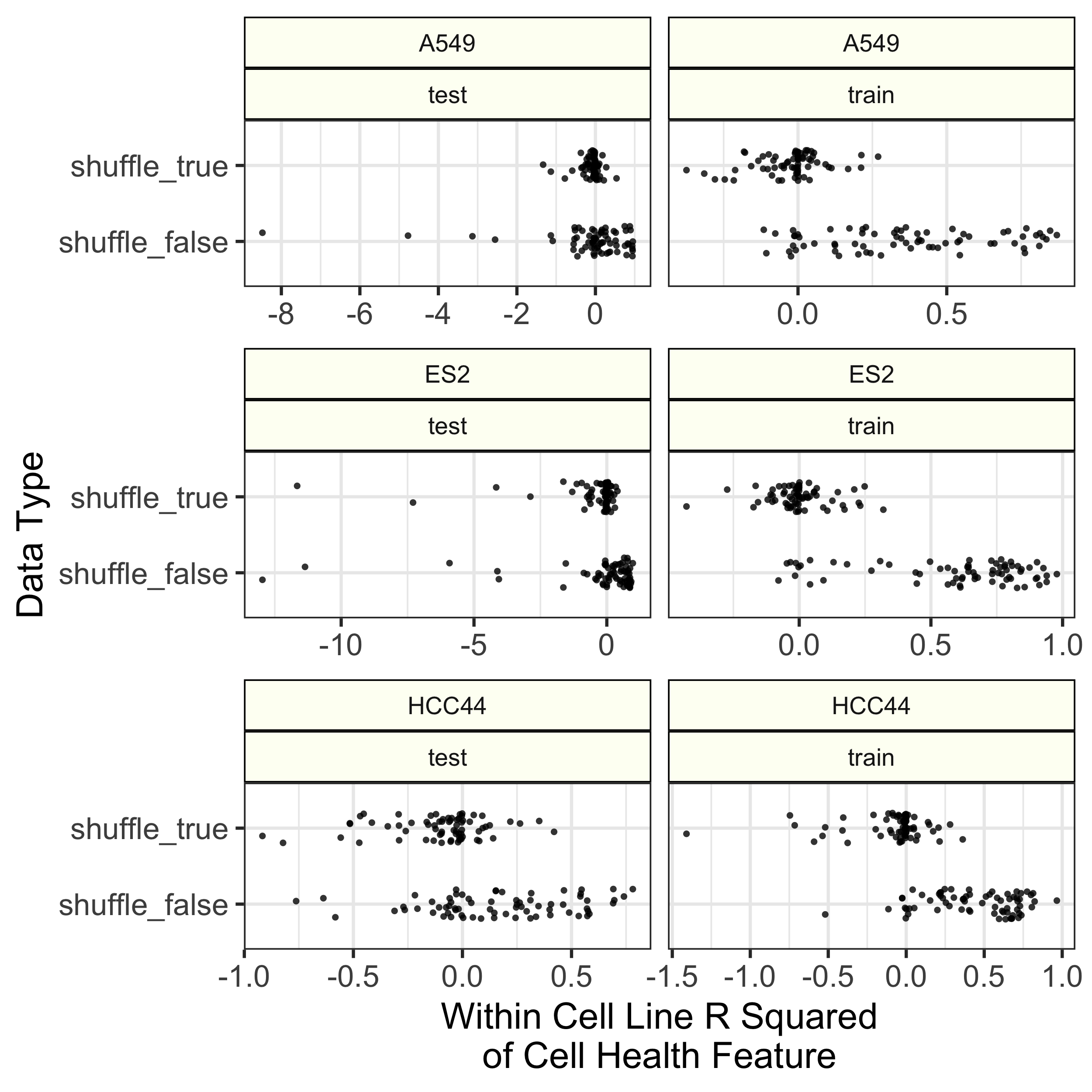 Model Performance Varies across Cell Lines · Issue #61 · broadinstitute ...