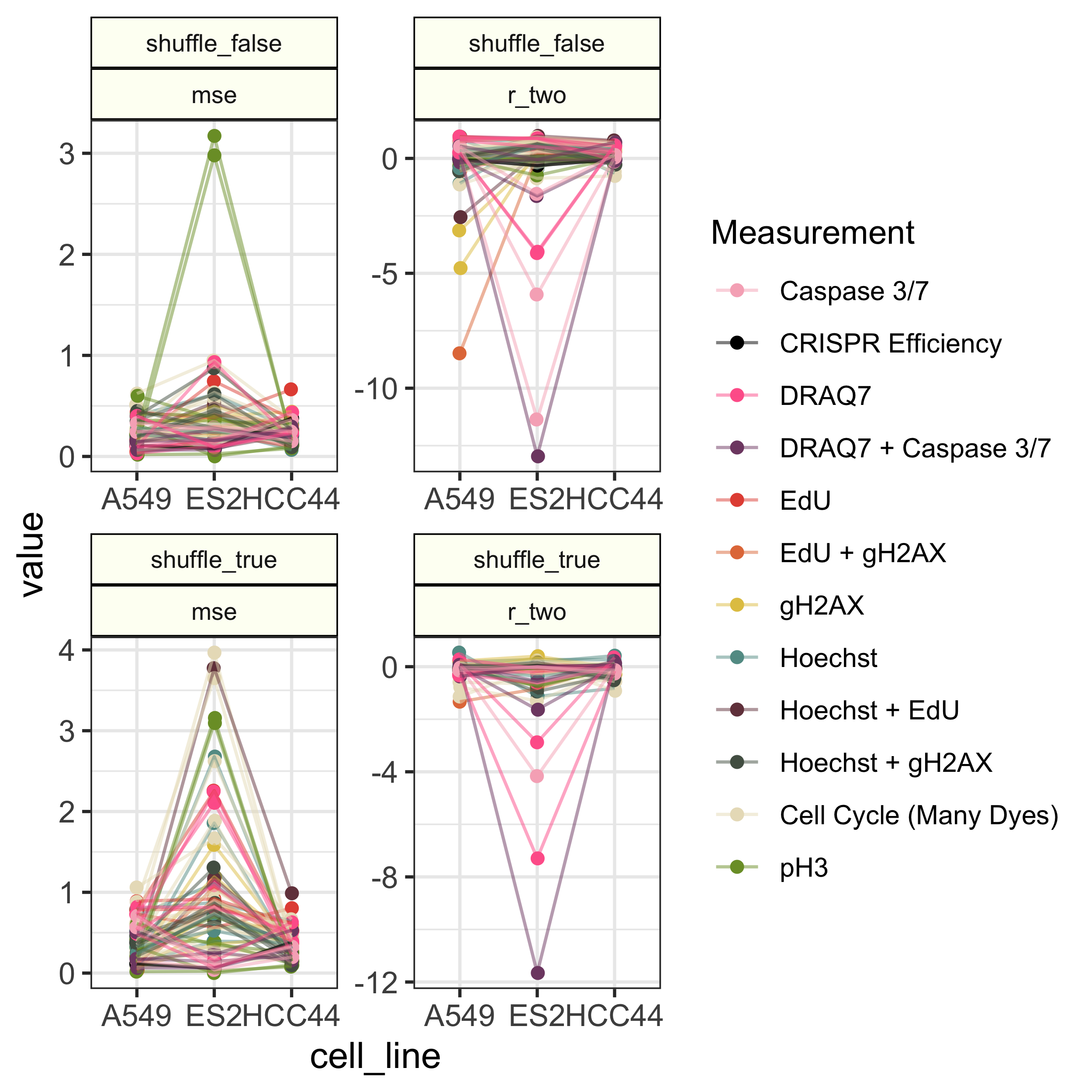 Model Performance Varies across Cell Lines · Issue #61 · broadinstitute ...