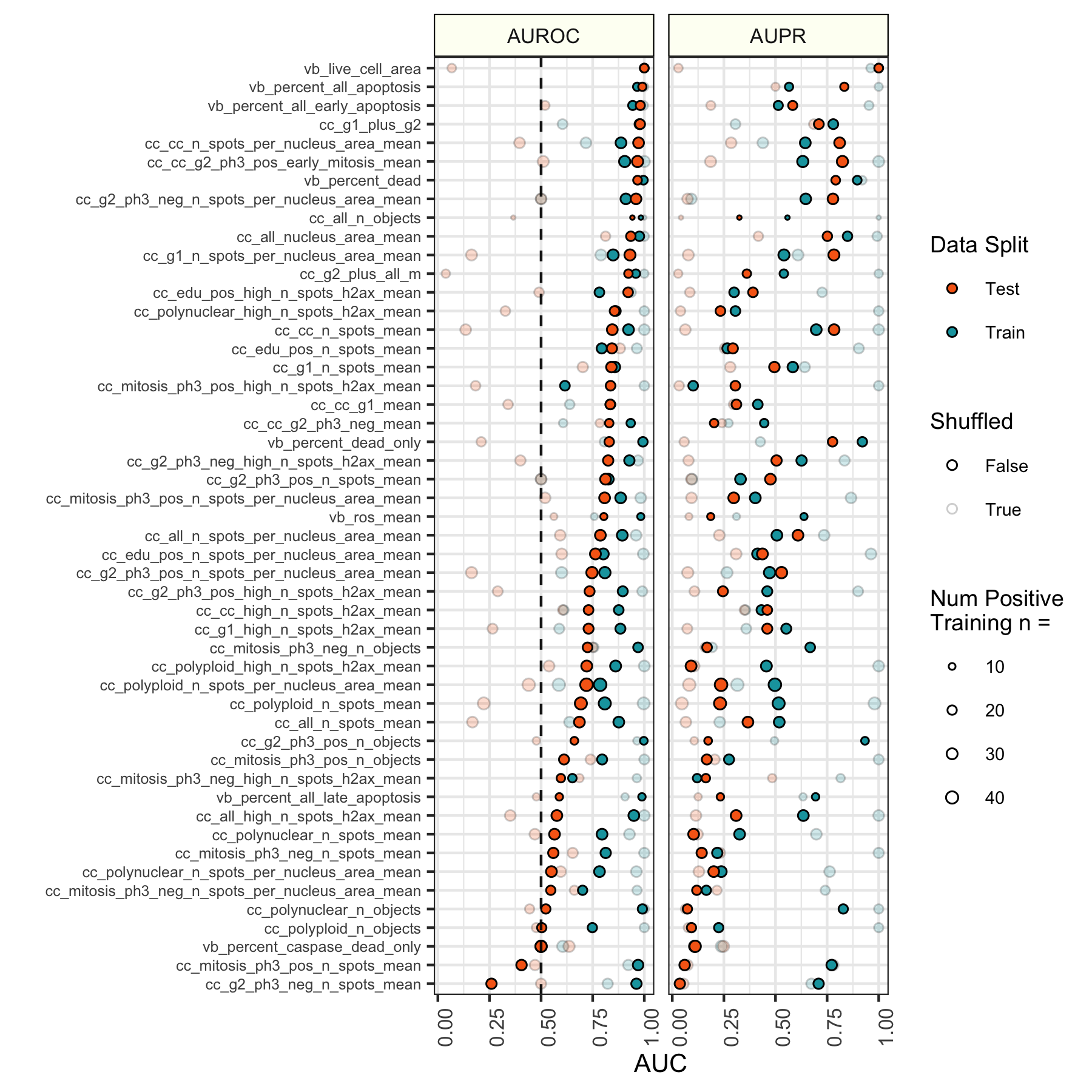 Change classification binarization · Issue #78 · broadinstitute/cell ...