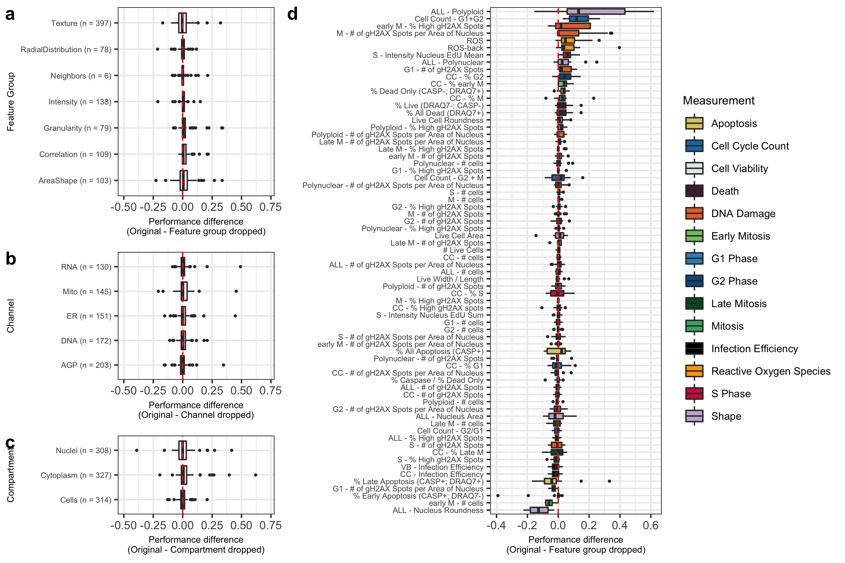 Machine learning robustness analysis · Issue #144 · broadinstitute/cell ...