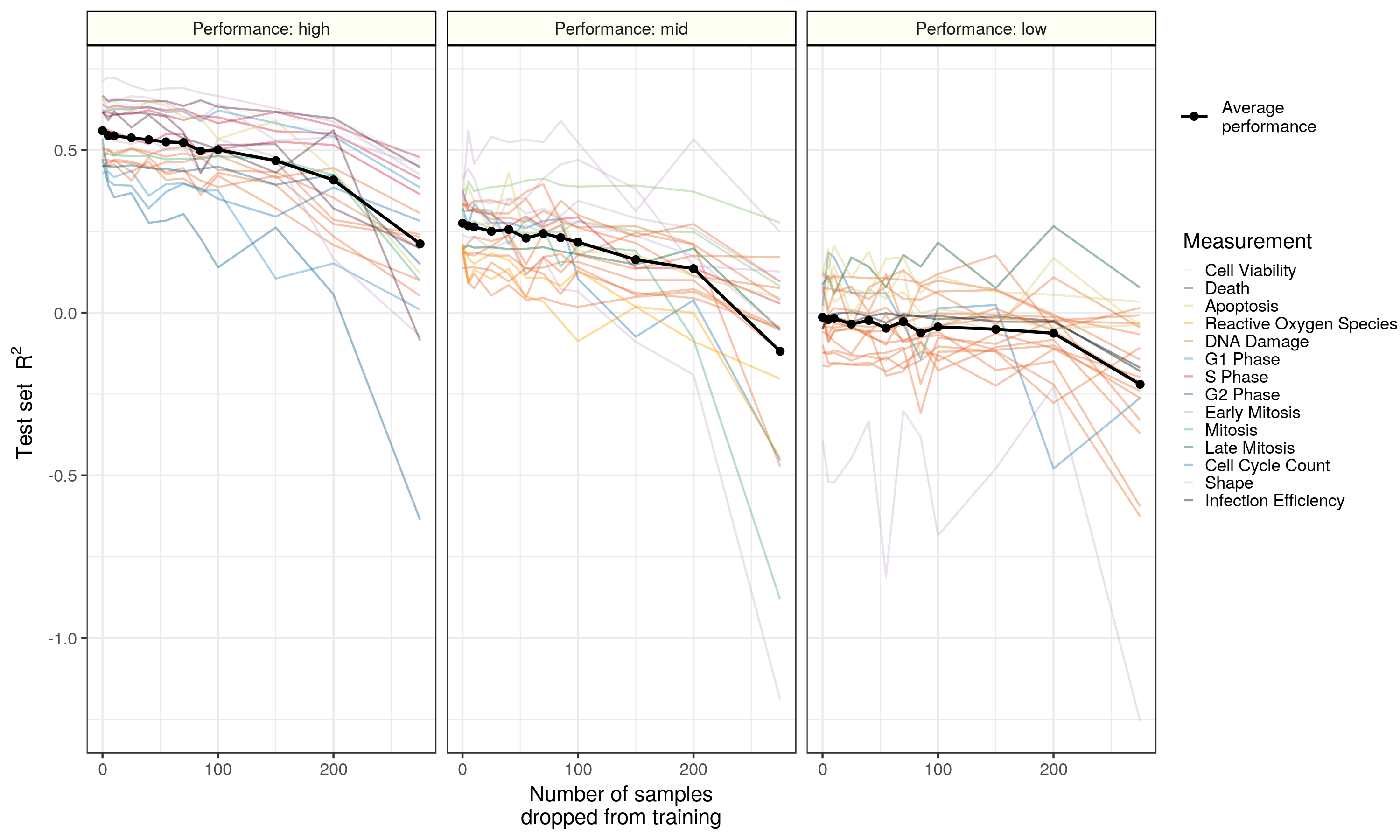 Machine learning robustness analysis · Issue #144 · broadinstitute/cell ...